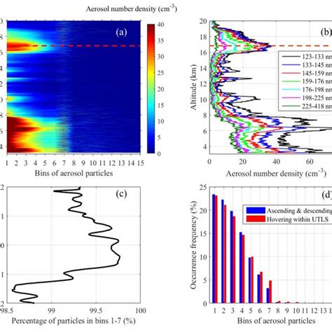 Zhixuan Bai Institute Of Atmospheric Physics Beijiang Key Laboratory Of Middle Atmosphere