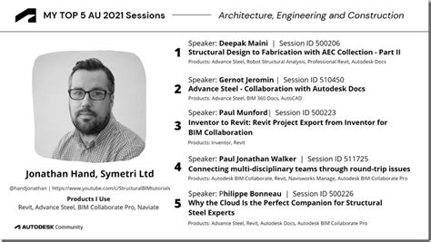 What Are Your Top 5 Autodesk University 2021 Sessions To Attend