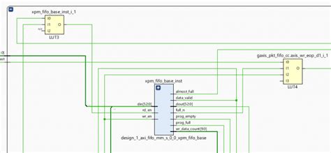Vivado Error Opt 31 67 And How I Fixed It Fpga Now