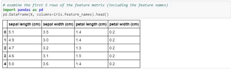 Machine Learning With Text In Scikit Learn By Gautham Rajgopal Medium