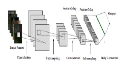 Hybridized Neural Network Based Approaches Used For Video Shot Boundary