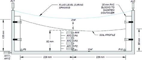 1 Model Geometry And Sensor Layout Dimensions In Model Scale