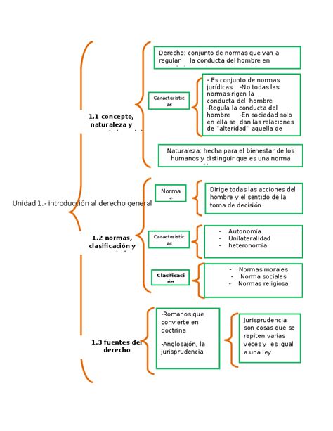 Clasificacion Del Derecho