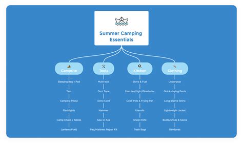 Xmind Flowchart Template
