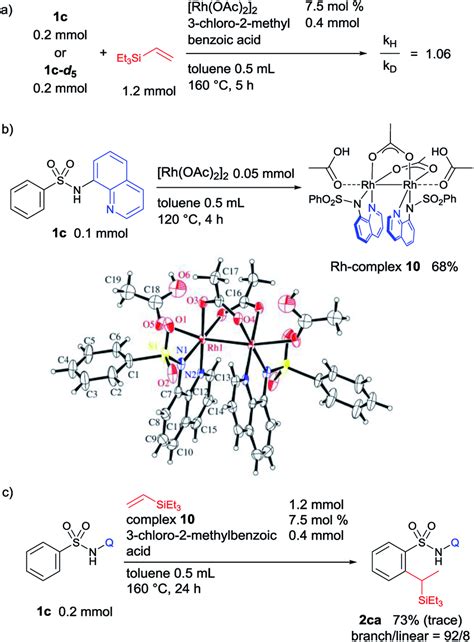 A Kie Experiment B Synthesis Of Bimetallic Rh Complex 10 And C