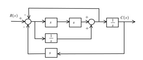 solved r s c s s s a s s s