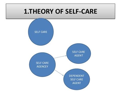 Orems Theory