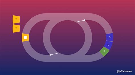 聊聊 Javascript 的并发、异步和事件循环 知乎