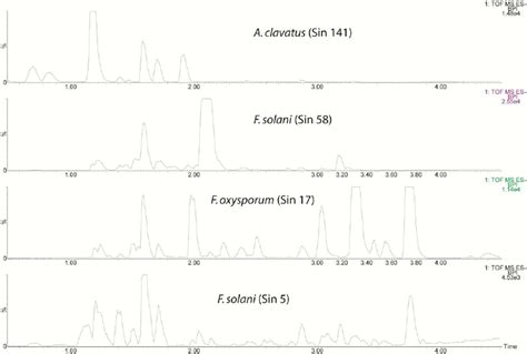Figure S1 Preliminary Ni Uhplc Tof Ms Fingerprints Of Four Single Download Scientific Diagram