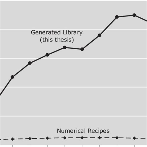 2 Numerical Recipes Versus The Optimized Implementation Of The Dft