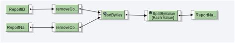 Sort By Key In Sap Pi Techtalkzone