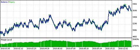 在mql5代码库免费下载metatrader 5的mql5向导 基于macd指标主线和信号线交叉的交易信号 Metaquotesea 20131001