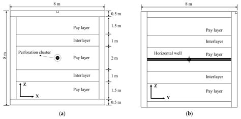 Hydraulic Fracture Propagation Numerical Model Of The Interlayered Download Scientific Diagram