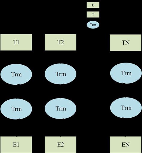 The Architecture Of BERT Which Is The State Of The Art Pretrained NLP