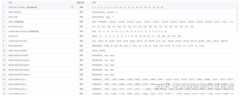 2023mathorcup数学建模d题航空飞行原创成品讲解 2023年第十三届mathorcupd题 csdn博客