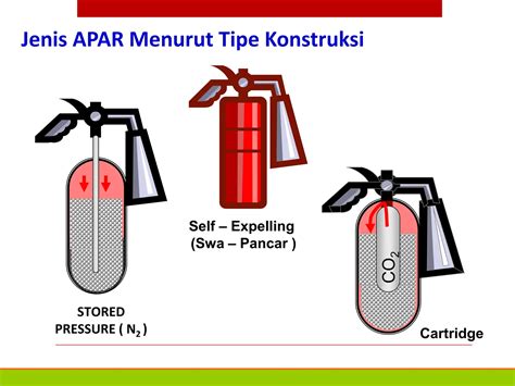 Apar Alat Pemadam Api Ringan Compress Pdf