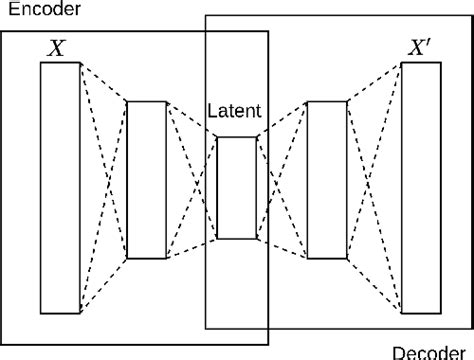 Figure From Detecting In Vehicle Intrusion Via Semi Supervised