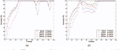 figure 17 from interactive view dependent rendering over networks