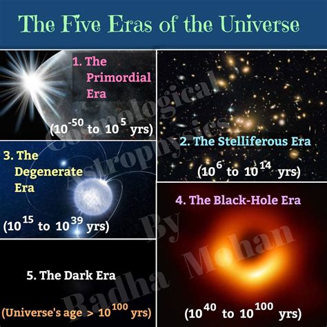 The Five Eras Of The Universe Cosmological Astrophysics