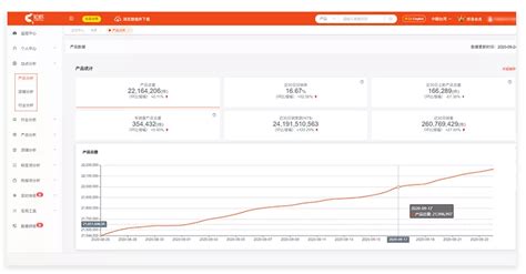 知虾数据 Shopee数据分析软件