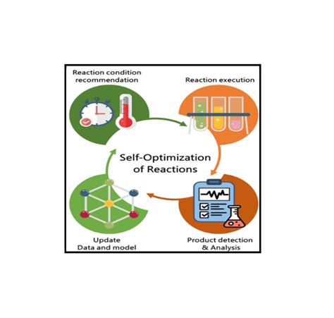 Artificial Intelligence In Optimisation Of Chemical Reaction