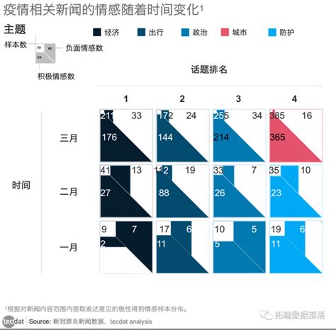主题挖掘lda和情感分析图书馆话题知乎用户问答行为数据 附代码数据 知乎