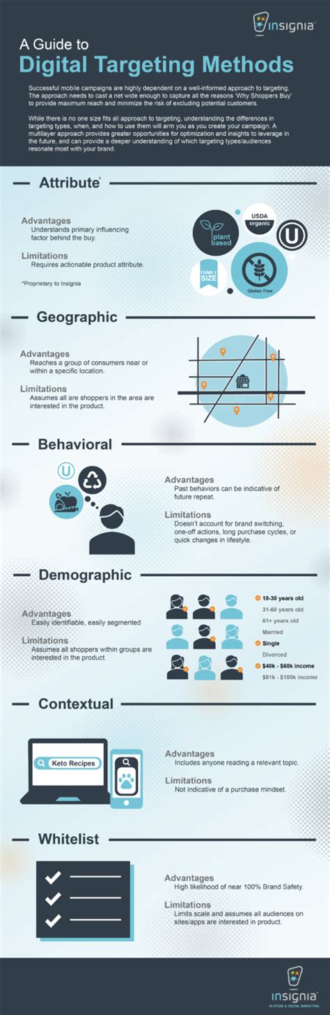 Digital Targeting Guide Insignia Systems