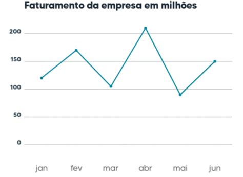 Gráficos Elementos Tipos Exemplos Exercícios