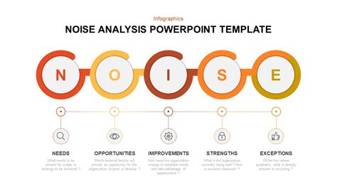 Noise Analysis Powerpoint Template Keynote Diagram Slidebazaar My Xxx