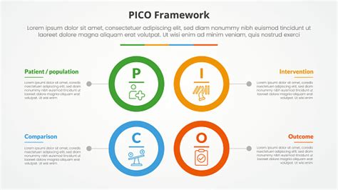 플랫 스타일의 4 포인트 목록이있는 큰 원 개요 사각형 구조로 슬라이드 프리젠 테이션을위한 Pico 프레임 워크 인포 그래픽