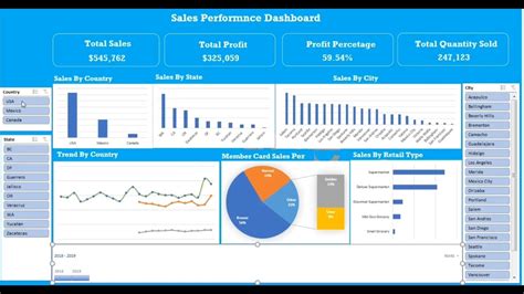 mohamed abd elazem on linkedin exceldashboards dashboards