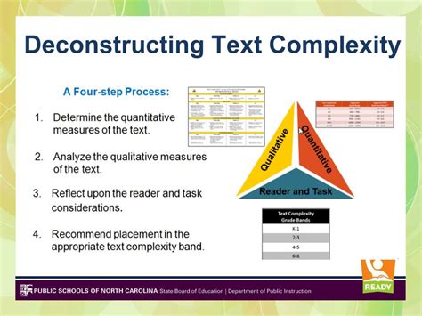 Ppt Deconstructing The Common Core State Standards For Literacy And The Concept Of Text