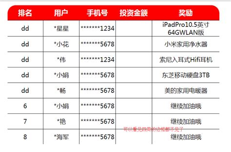 Html 表格右侧边线消失怎么解决table使用了border Collapse：collapse属性后，table周围边框消失的问题