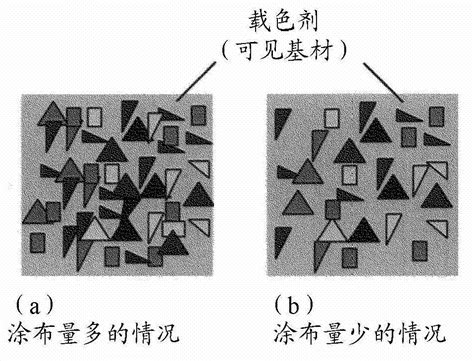 Prediction Method Of Chromatic Aberration Caused By Variation In Thickness Of Colorful