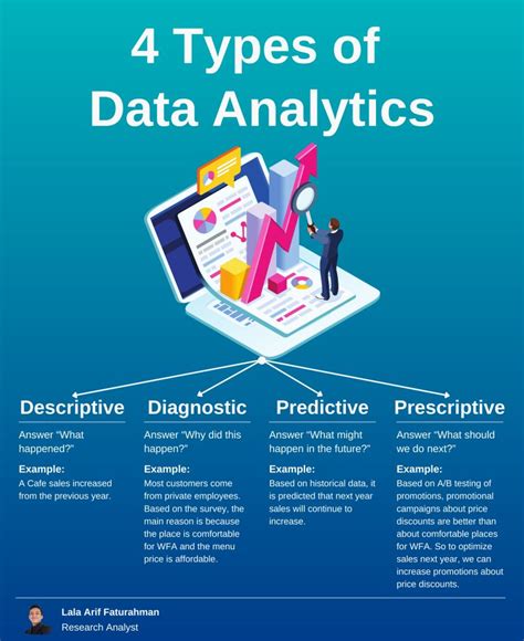 Lala Arif Faturahman On Linkedin Dataanalytics Businessintelligence