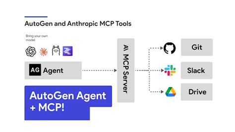 Build Intelligent Mcp Server For Your Ai Agents And N8n Api Automation Workflows By Techvirtuso
