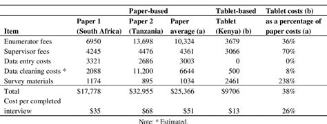 Table 1 From A Comparison Of Tablet Based And Paper Based Survey Data Collection In Conservation