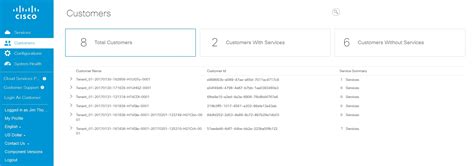 Cisco Virtual Managed Services Vms Solution Overview Guide Cisco