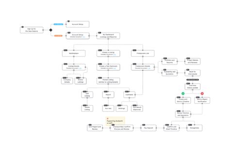 Flowchart Components Figma