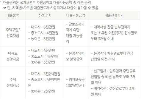 Kb국민은행 국가유공자 군인 나라사랑대출 국가보훈부가 추천하는 이유