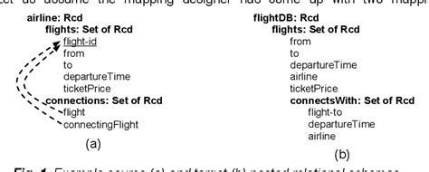 Figure 1 From Validation Of Schema Mappings With Nested Queries
