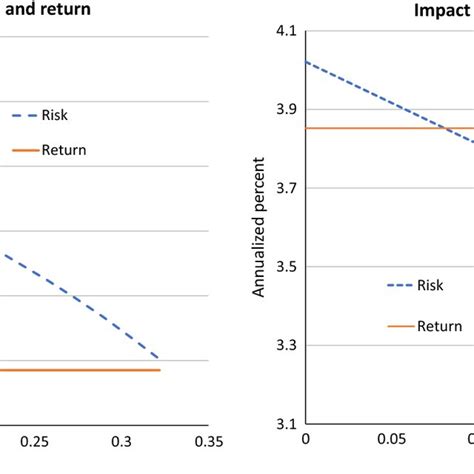 Separating Construction Correlation From Live Return Correlation