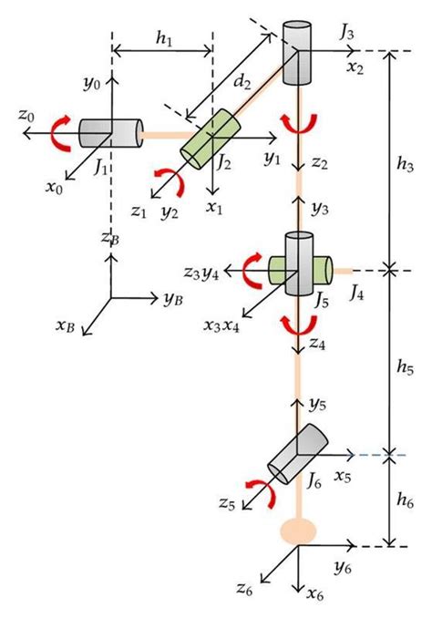 Solved Find Dh Parameters For The Following Robots You Chegg