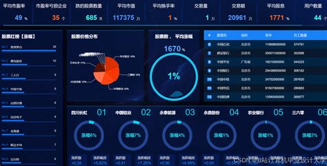 计算机毕业设计hadoopsparkhive股票预测系统 知识图谱股票推荐系统 股票数据分析可视化大屏 股票基金爬虫 股票基金大数据 机器