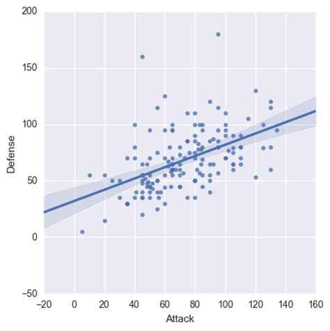 The Ultimate Python Seaborn Tutorial Gotta Catch Em All Artofit