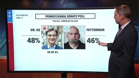 Latest Poll Numbers In Fetterman Oz Senate Race