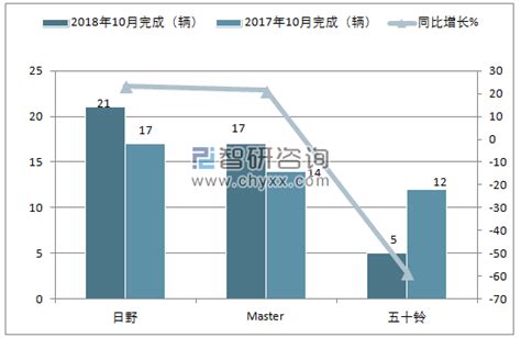 2018年10月份巴基斯坦客车分制造商 品牌销量情况 智研咨询