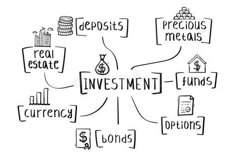 Concept Of Investment Mind Map In Handwritten Style Stock Vector