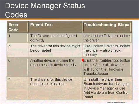 Troubleshooting Hardware And Devices