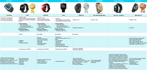 Light Sensor And Actigraphy Comparison 2025 Features And Pricing Guide